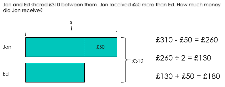 Why every primary should be using bar modelling | News