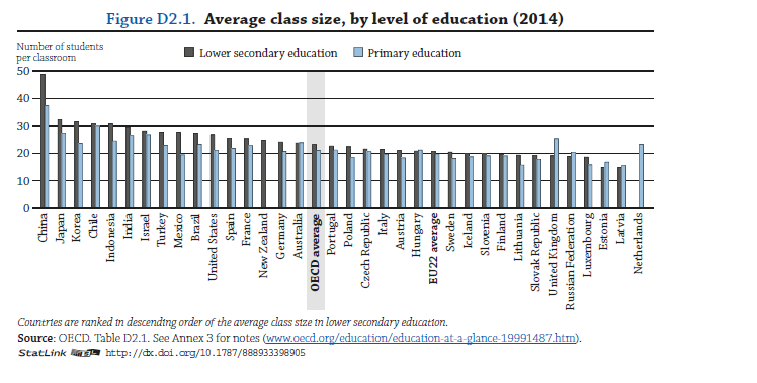 Falling teacher pay and five other UK education trends revealed by the ...